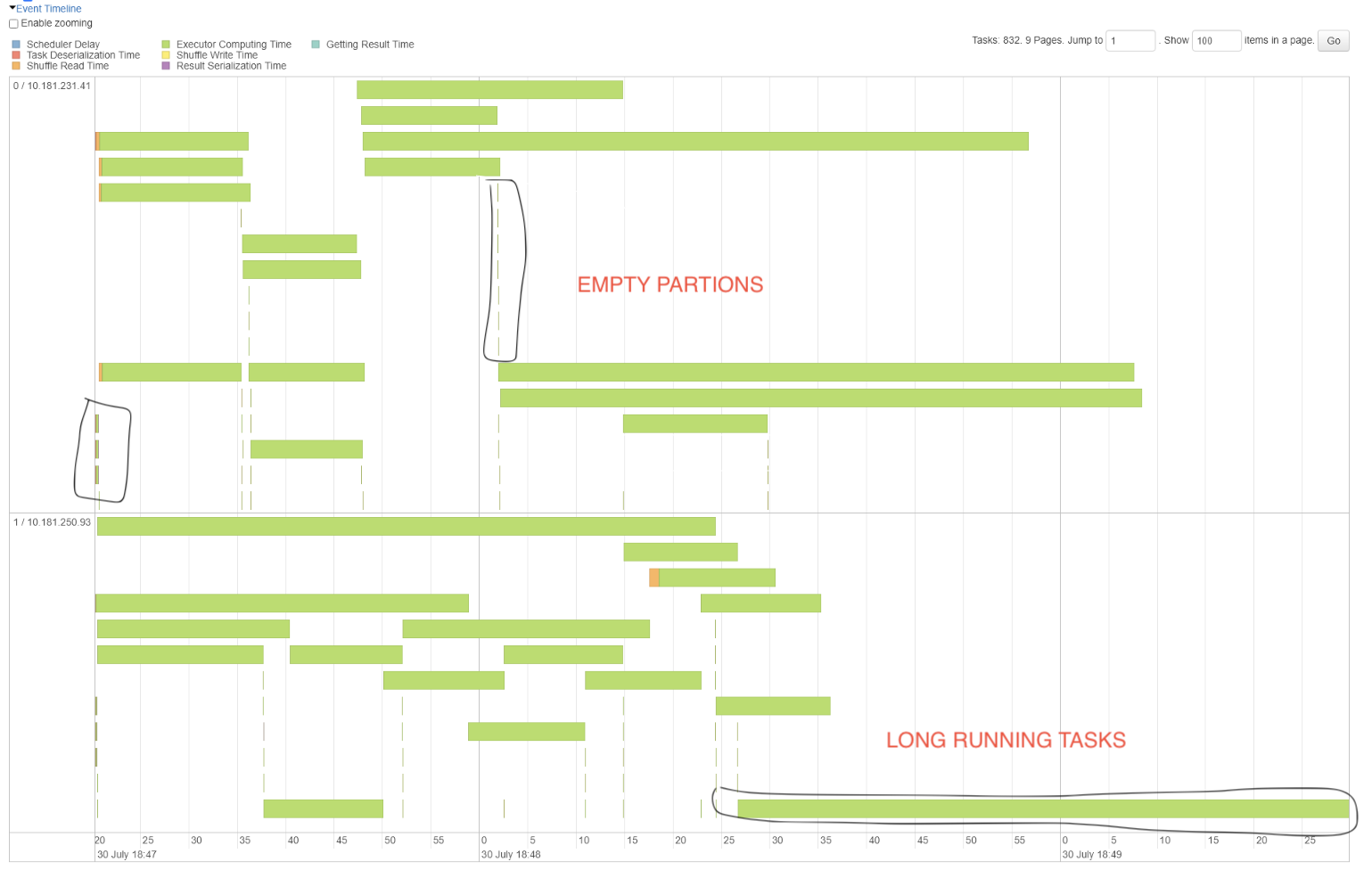 Debug long running Spark job