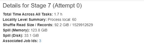 Debug long running Spark job