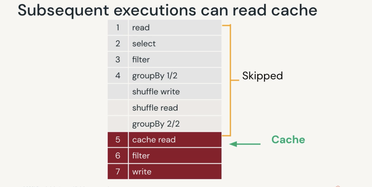 Shuffle Partitions In Spark at Blanche Carter blog Shuffle Partitions In Spark at Blanche Carter blog
