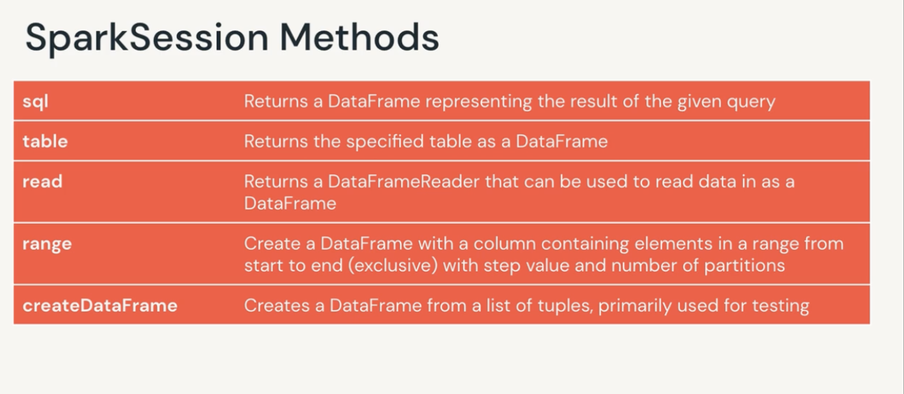 Spark working internals, and why should you care?