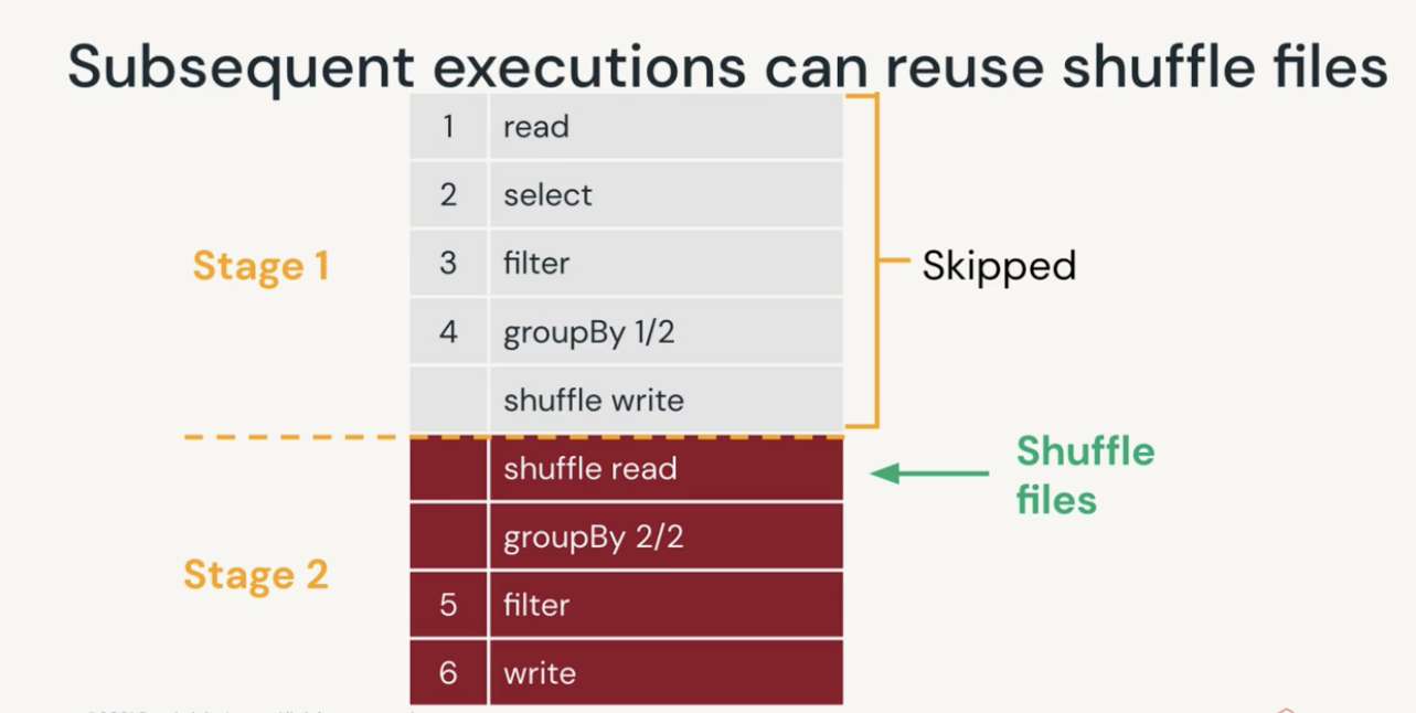 Shuffle Partitions In Spark at Blanche Carter blog Shuffle Partitions In Spark at Blanche Carter blog